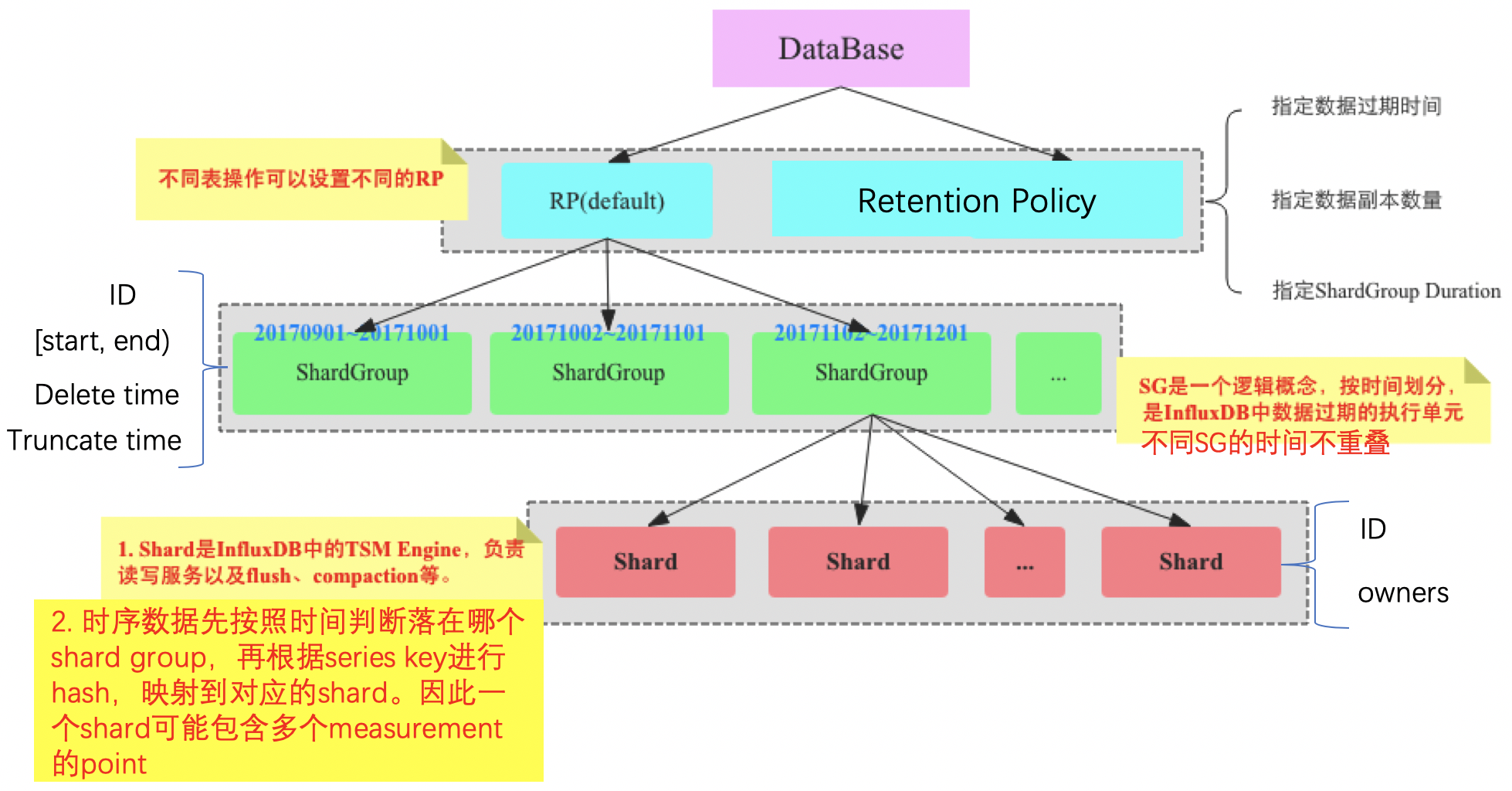 InfluxDB-基本概念和meta介绍-CSDN博客