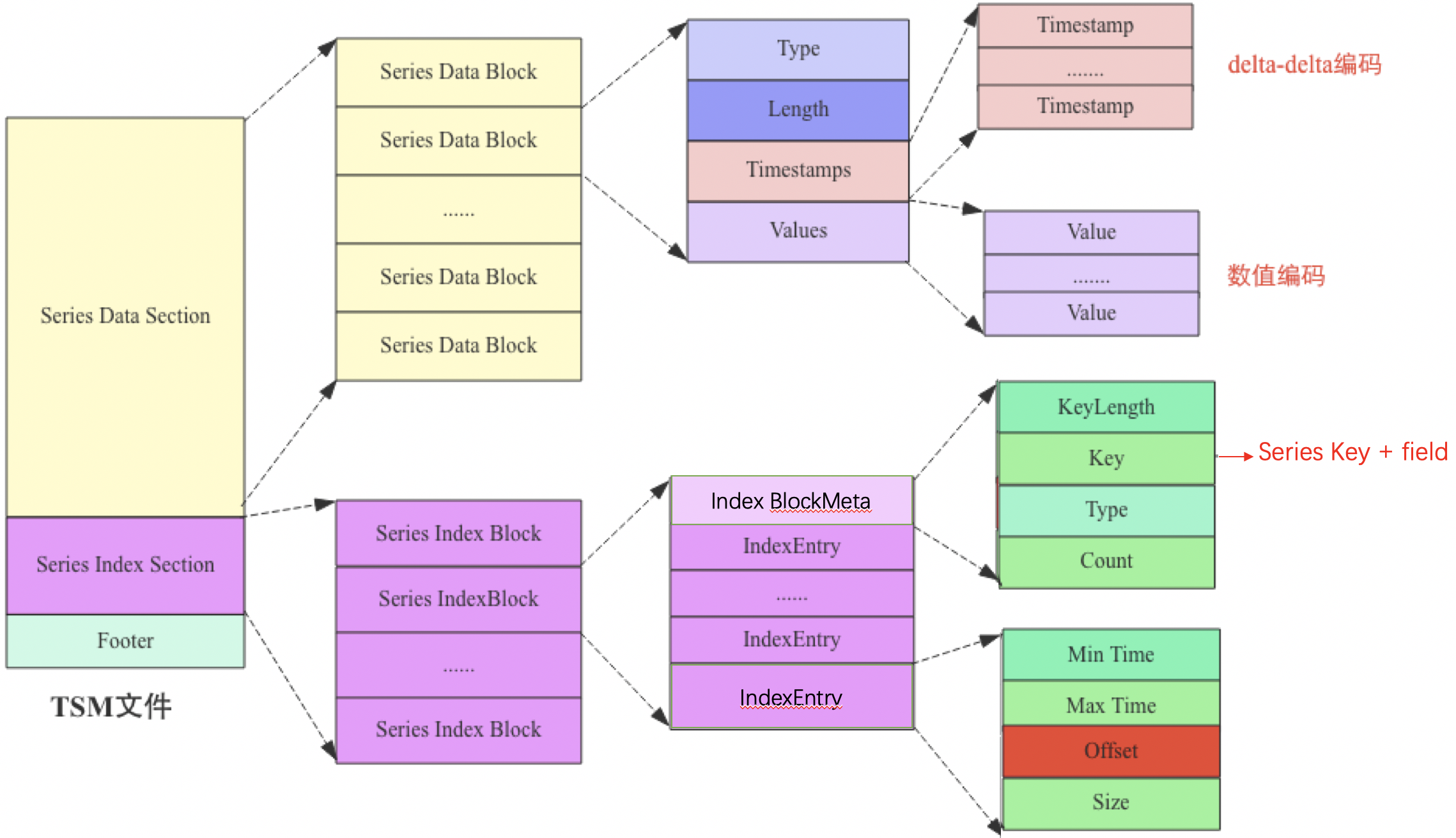 InfluxDB-TSM File解析-CSDN博客