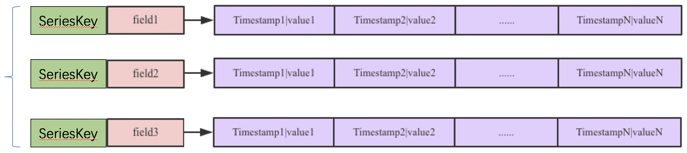 InfluxDB-TSM File解析-CSDN博客